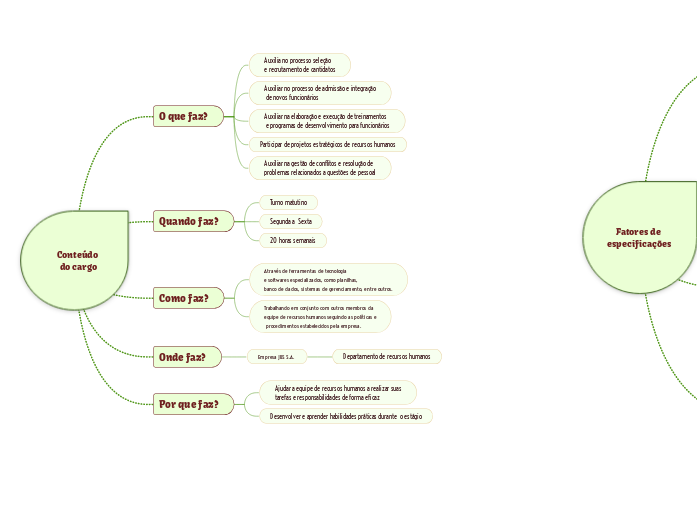 Conteúdo do cargo - Mapa Mental - Amostra